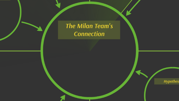 Milan Systemic Family Therapy by Shelby Johnson on Prezi