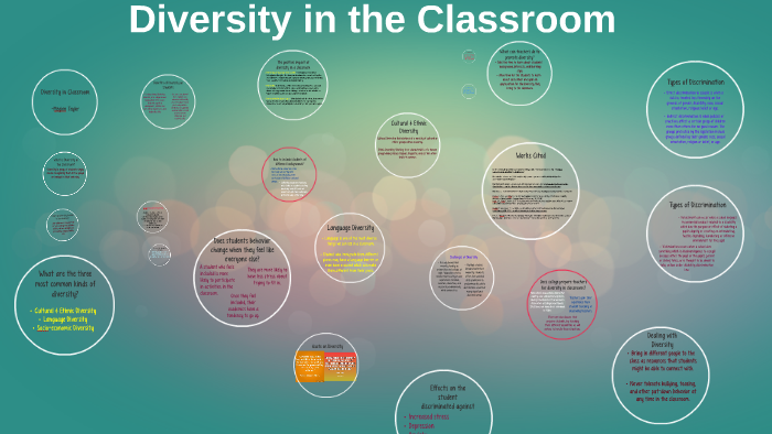 Diversity in the Classroom by Meghin Taylor on Prezi
