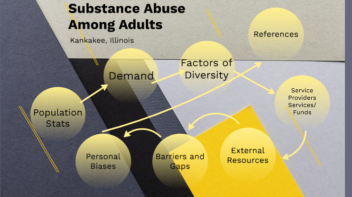 Systems Map Drug Abuse by Alex Baumgardner on Prezi