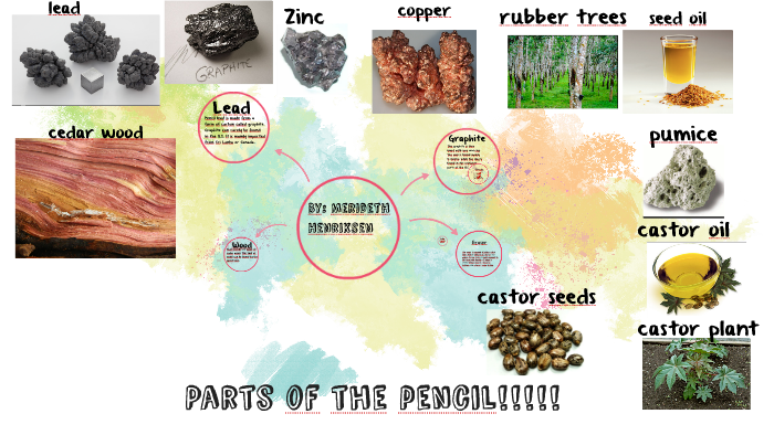 Parts of the Pencil by on Prezi