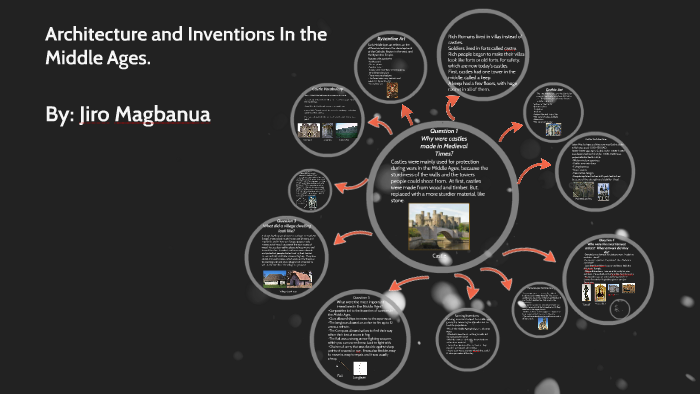 Architecture and Inventions in Middle Ages by Jiro Magbanua on Prezi