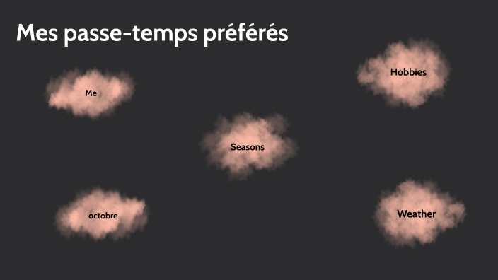 Alessia-Mes passe-temps préférés by Gianna Dybus on Prezi