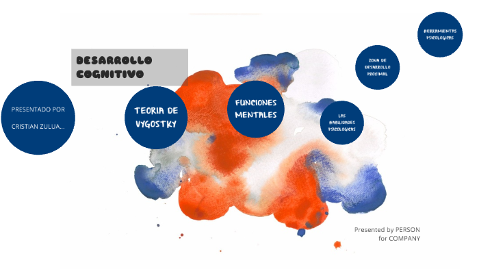 DESARROLLO COGNITIVO by yuli cardona ocampo on Prezi