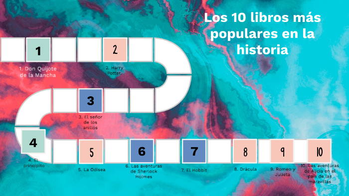 Los 10 libros más populares en la historia by Pamela Alexandra Lopez ...