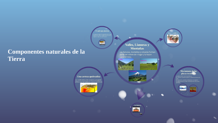 Componentes naturales de la Tierra by claudia luckie