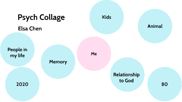 Collage - Elsa Chen by Elsa Chen on Prezi