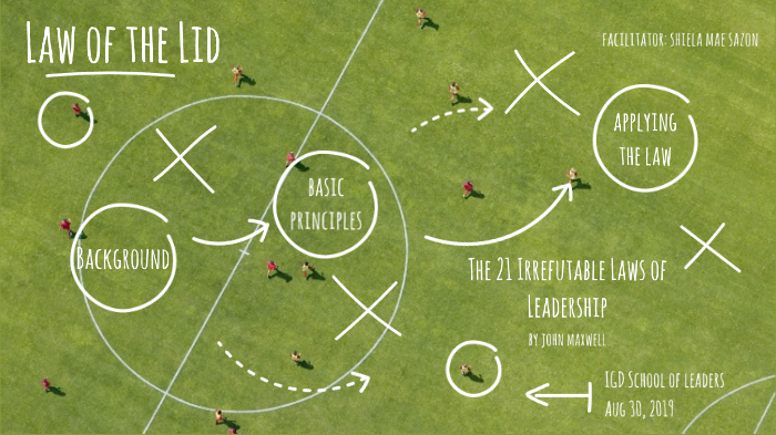 Law of the Lid by Shiela on Prezi