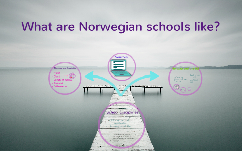 What are Norwegian schools like? by Vicky Tran on Prezi
