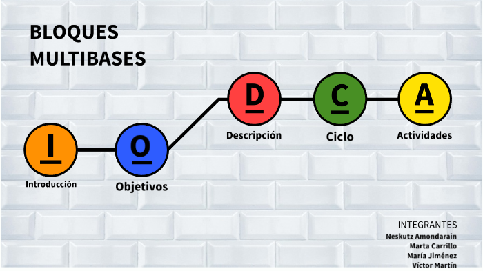 BLOQUE MULTIBASES by Marta Carrillo