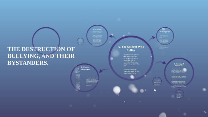 THE DESTRUCTION OF BULLYING by Priscilla Andraos on Prezi