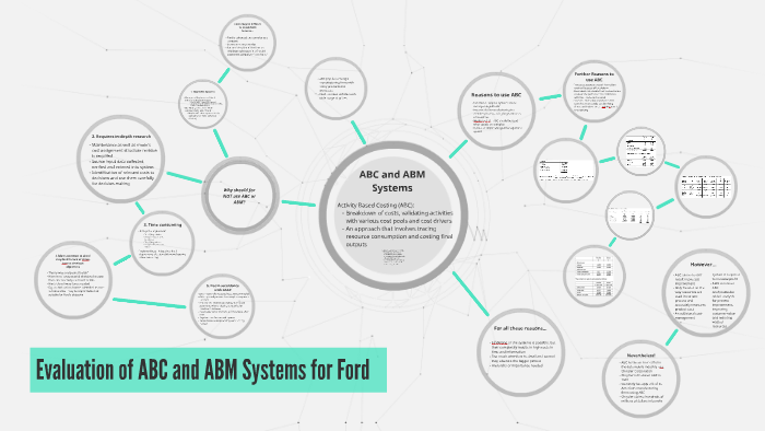 ABC and ABM Systems by Elif Gueltekin on Prezi