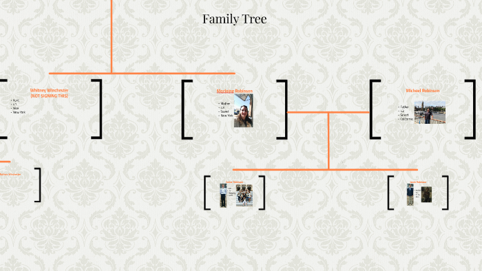 ASL Family Tree by William Robinson on Prezi