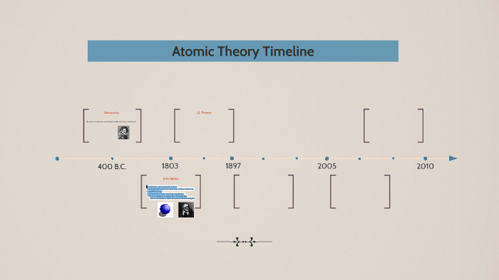Atomic Theory Timeline by Emma Laliberte on Prezi