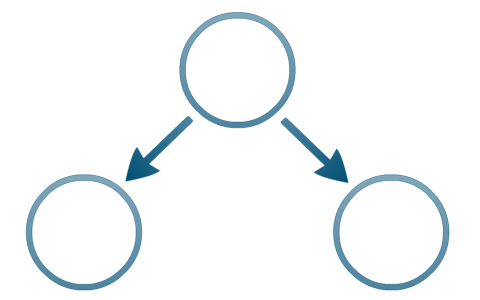 flowchart for working of elevator by Smitha Thomas on Prezi