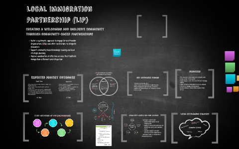 Local Immigration Partnership (LIP) by Kelowna Community Resources on Prezi