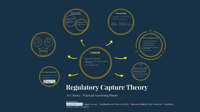 REGULAROTY CAPTURE THEORY by maggie nguyen on Prezi
