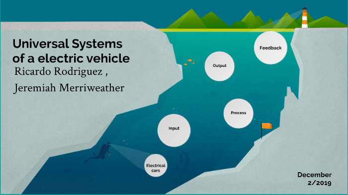 Universal Systems Model by on Prezi