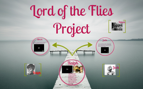 Lord of the Flies TIC-TAC-TOE Project by Erika Chukwura on Prezi