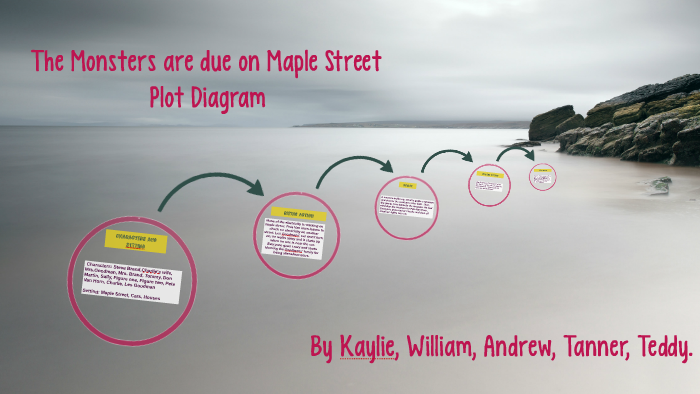 The monsters are due on Maple Street Plot Diagram by Kaylie Snider on Prezi