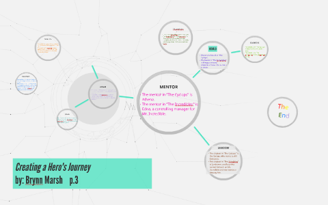 Creating a Hero's Journey by brynn marsh on Prezi