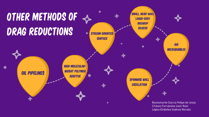 Other methods of drag reductions by Habilidades Digitales on Prezi