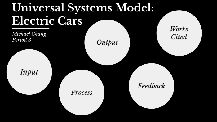 Universal Systems Model by Michael Chang on Prezi