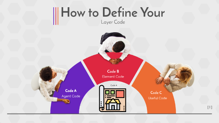 How to define layer code by Camilo Restrepo on Prezi