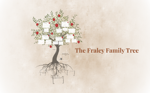 The Fraley Family Tree by Kayla Fraley on Prezi