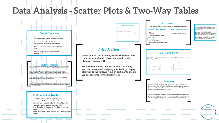 Data Analysis - Scatter Plots & Two-Way Tables by Katie D on Prezi