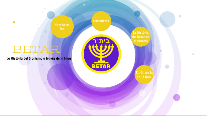 Betar en español by Theo Fuchs on Prezi