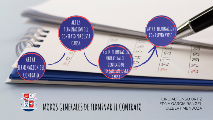 MODOS GENERALES DE TERMINAR EL CONTRATO by Edna Garcia on Prezi