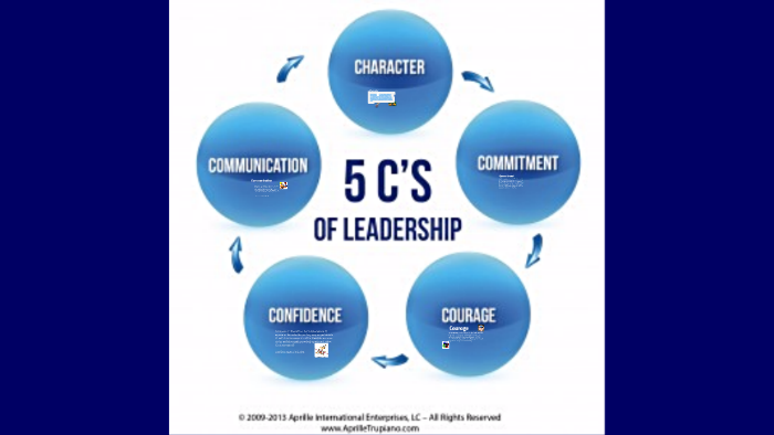 5 c's of leadership by shelby burlile on Prezi