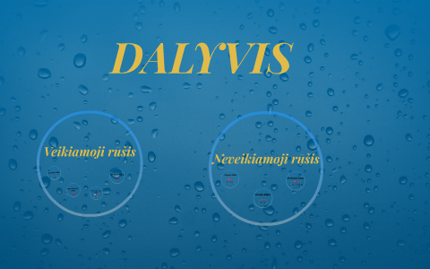 Išvestinės veiksmažodžio formos by on Prezi