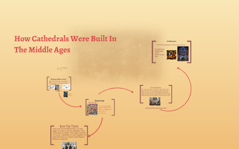 How Cathedrals Were Built In The Middle Ages by Emily Sperling on Prezi