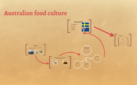 Australian food culture by jennifer eriksson on Prezi