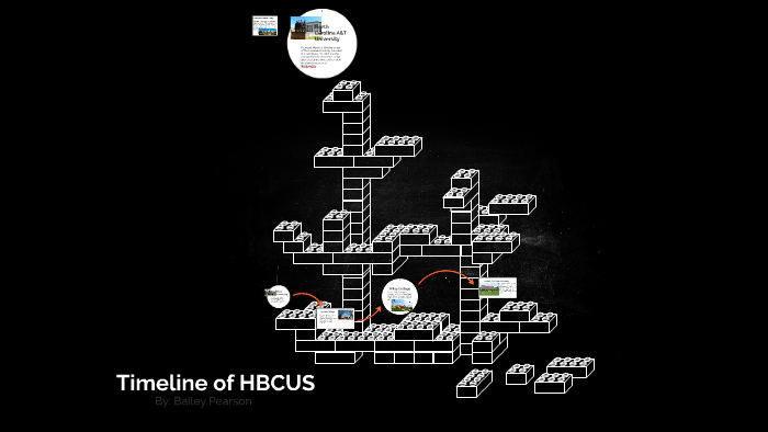 Timeline of HBCUS by Bailey Pearson on Prezi