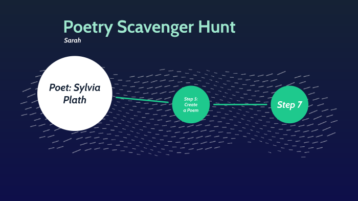 Poetry Scavenger Hunt by Sarah Henry on Prezi
