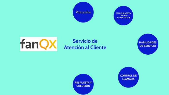 Servicio de Atención al Cliente by Clarisa Capuano on Prezi