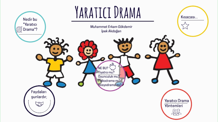 ydrama by Muhammed Gökdemir on Prezi