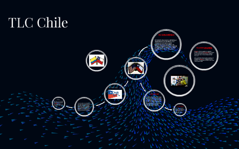 TLC Chile by Sebastian Rincon on Prezi