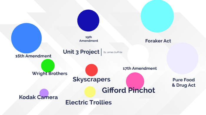 Unit 3 Project by James Giuffrida on Prezi