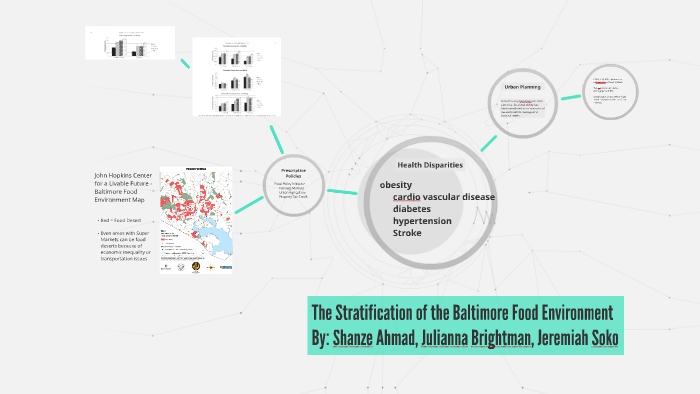 Food Deserts in Baltimore by Julianna Brightman