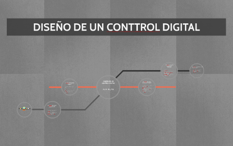 DISEÑO DE UN CONTROL DIGITAL by Ing Fabian Valladares Castellanos on Prezi