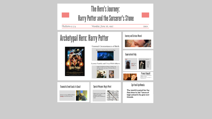 The Hero's Journey: Harry Potter and the Sorcerer's Stone by Kevin Tran ...