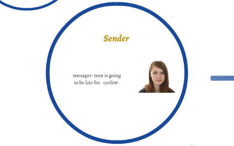 Communication Model by Meredith Springstead on Prezi