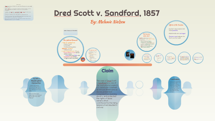 Dred Scott v. Sandford, 1857 by Melanie Nielsen on Prezi