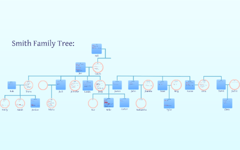 Smith Family Tree by Kaila Runyon on Prezi