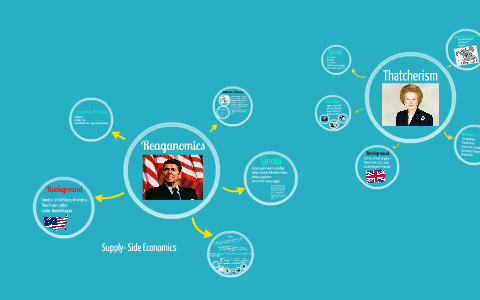 Reaganomics/ Thatcherism by Emma Manning on Prezi