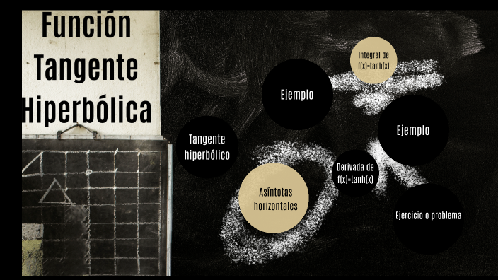 Función Tangente Hiperbólica by Juan Lopez Ladino on Prezi