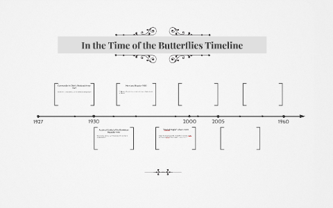 In the Time of the Butterflies Timeline by Alexis Bensen on Prezi